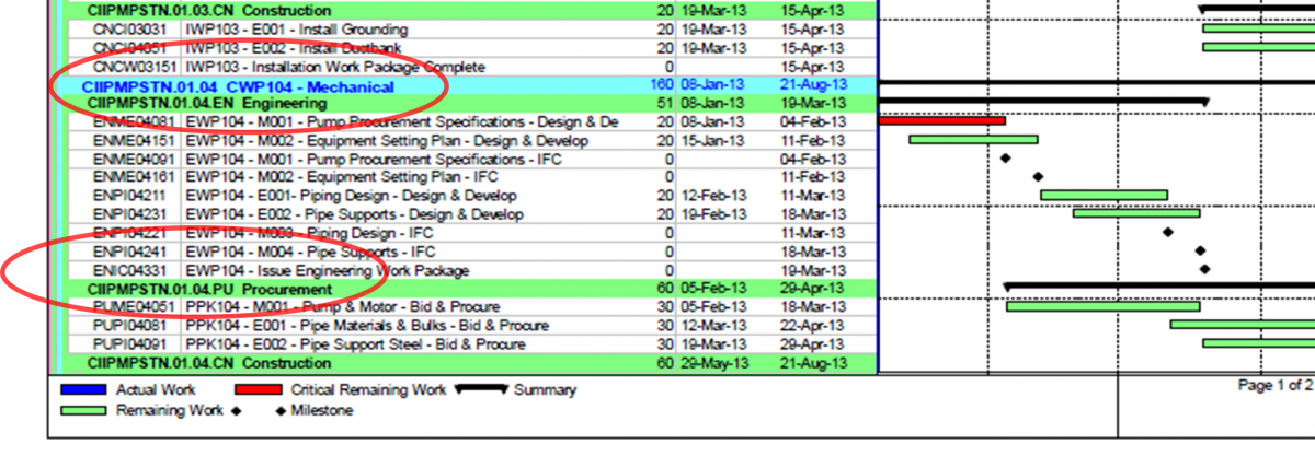 Maximizing Project Success with Work Breakdown Structure and Activity Codes | Pathfinder LLC